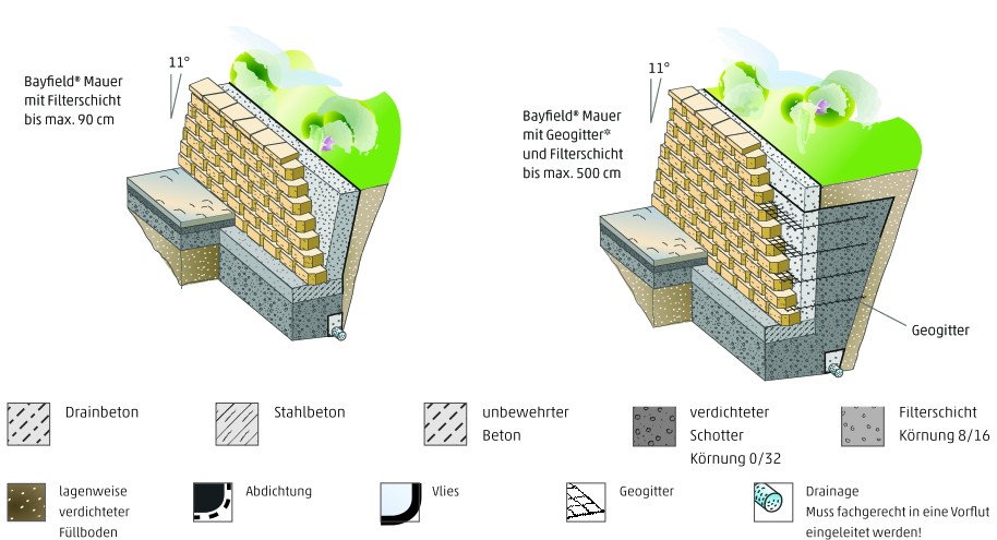 Bayfield® Mauer von Rinn Betonsteine und Natursteine