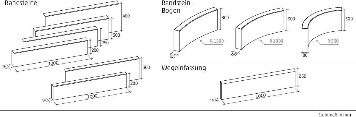 Randsteine gefast von Rinn Betonsteine und Natursteine - Rinn ...